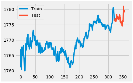 How to Make a Python Fully Automatic AI Based Trading System | by ...