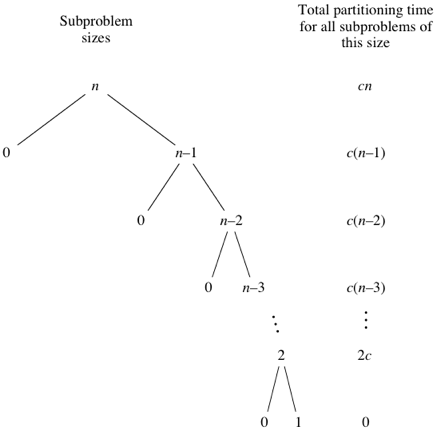 Comparison of two sorting algorithms (Quick sort & Merge sort) | by ...