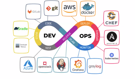 Getting started with DevOps!. What is DevOps ? | by Sayali Shewale | Medium