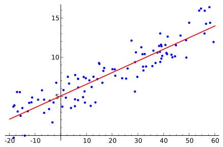 Linear Regression: A Comprehensive Overview | by Andi Ardiansyah | Exploring the Magic of ...