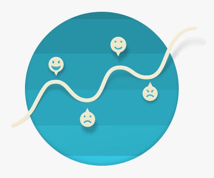 Mood in the Workplace. Managing Employee Mood Pt. II | by Celine Chen ...