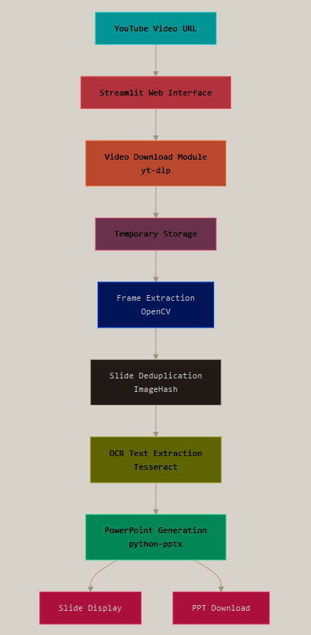Demo Streamlit APP with Optical Character Recognition | by Ajay A, Sr. Data Scientist ...