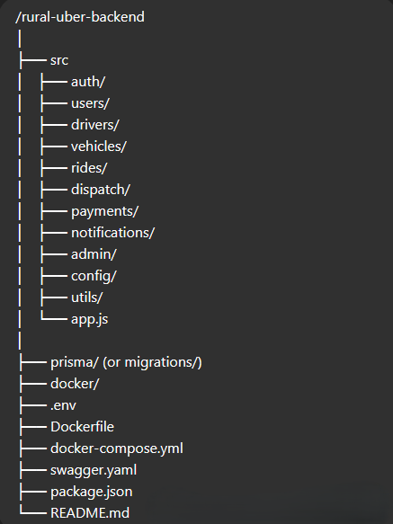 Folder Structure to creating structure using Code: | by PahadiAtul in ...