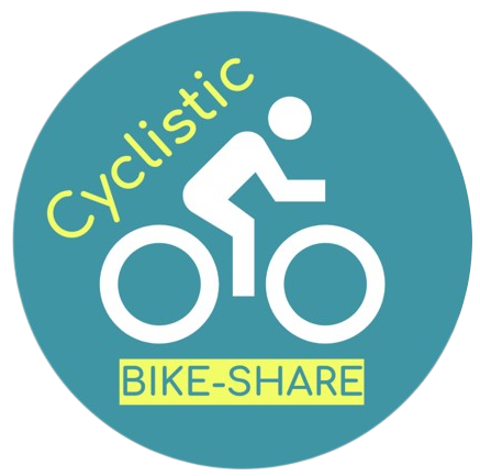 Cyclistic Bike-Share Analysis. Google Capstone Case Study | by Joanne ...