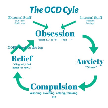 Understanding OCD Rumination: How to Break the Cycle and Regain Control | by Ashley Regan | Medium