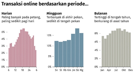 VISUALISASI DATA. Baik sesuai janji saya saya disini akan… | by Huans ...