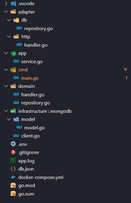 Simple Hexagonal Architecture Implementation Using Golang | by Riffki ... Simple Hexagonal Architecture Implementation Using Golang | by Riffki ...