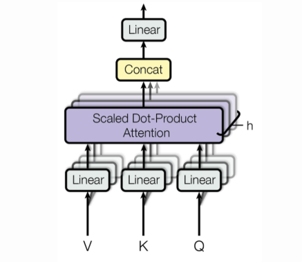 An intuitive explanation of Self Attention | by Saketh Kotamraju ...
