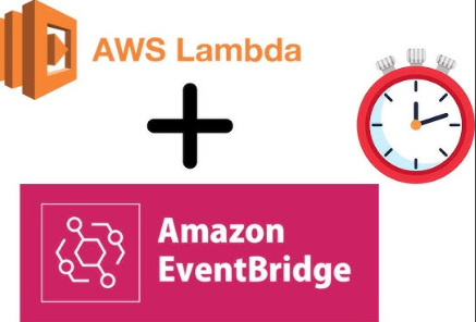 BTC price extraction using Lambda functions and EventBridge | by Felix Gutierrez | AWS in Plain ...