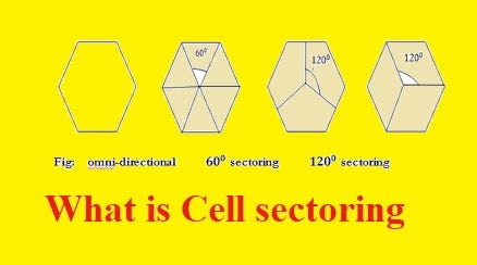 Difference between cell splitting and cell sectoring — The Engineering ...