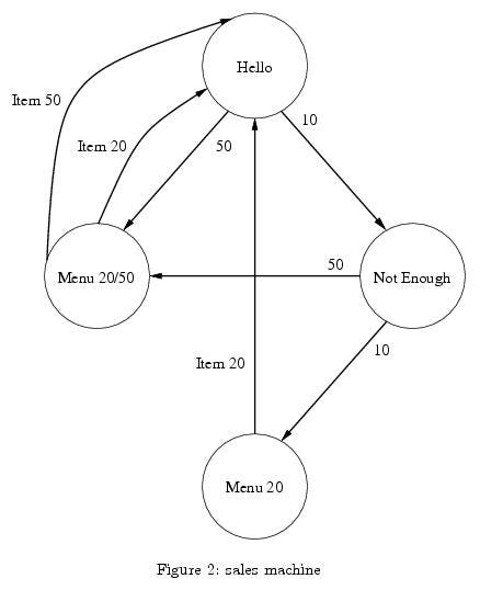 Rails gem AASM 狀態機. 什麼是狀態機？ | by Gary Huang | Traveling Light Taipei | Medium