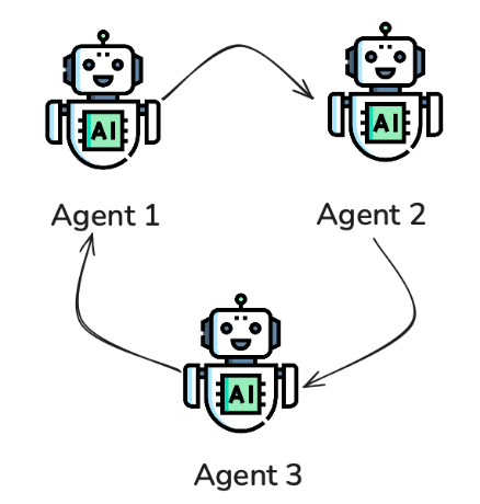 Multi Agent using Autogen(Round Robin) | by Keerthinathan | Medium