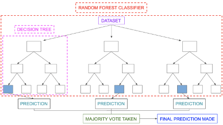 Exploration on Fashion MNIST Dataset Classification | by Sejeong Moon ...