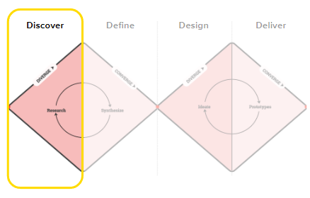 Reflecting on the Design Thinking Process | by Holly Milling | Bootcamp ...