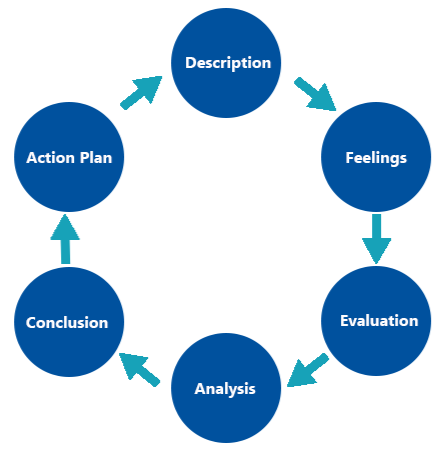 Reflection on Class Activity of Adopting Generative AI in Python Coding | by Oluwapelumi ...