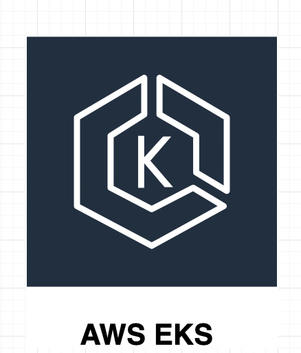 Advanced Secrets Rotation in EKS: Using AWS Secrets Manager with ...