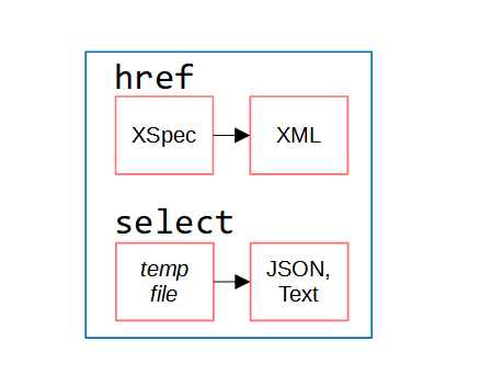 Pointing to XML and Other Files in XSpec | by Amanda Galtman | Medium