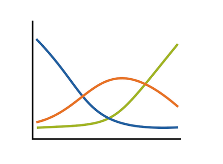 How to Decide Between Multinomial and Ordinal Logistic Regression ...