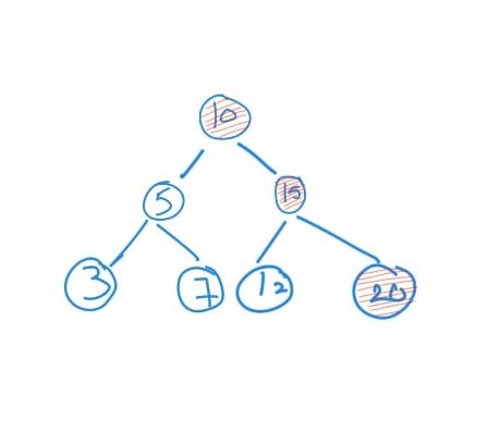 Mastering Greedy Algorithms: A Comprehensive Guide to Understanding and Solving Greedy Problems ...