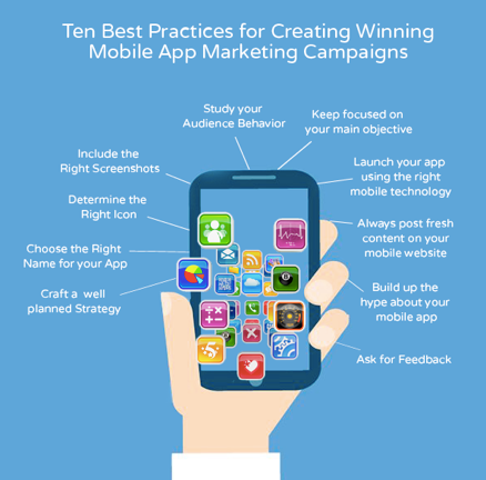 Ten Best Practices for Creating Winning Mobile App Marketing Campaigns ...