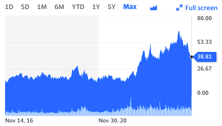 Dividend stock INSW | Medium