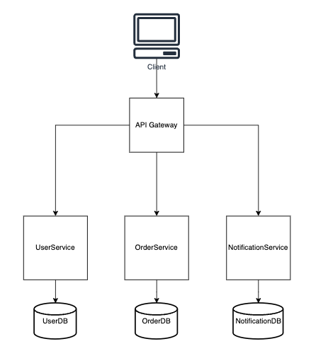 What It Really Takes to Handle 10 Million Requests Per Second | by ...