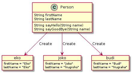 Javascript Part 60–70. JavaScript Object Oriented Programming | by ...