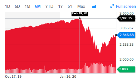 Stock markets Friday game. This is just a short thought….is the… | by ...