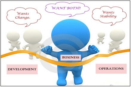 What’s next for the IT Pro?. With the world of IT fundamentally… | by Garth Niblock | MyMateTech ...