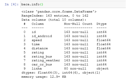 K-means dan Contoh Penerapannya Menggunakan Python | by Ekhaa | Medium