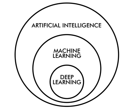 Mengenal Convolutional Neural Network (CNN) | by Dyo Yulianto Wijaya ...