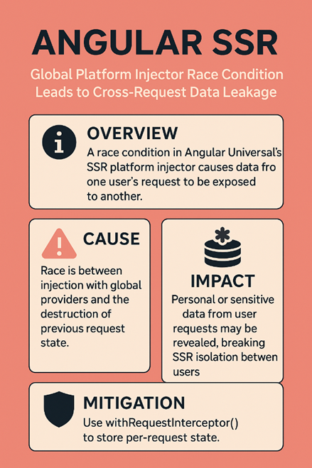 CVE-2025–59052: Angular SSR Race Condition Exposes Cross-Request Data in High-Risk Vulnerability ...