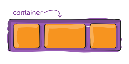 The Power and Advantages of Flexbox in Modern Web Design | by Sreejith ...