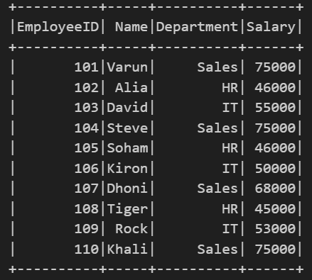 Differences between row_number, rank, and dense_rank in PySpark window ...
