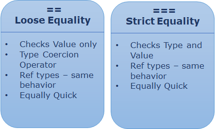 Constrained equality and unrestrained equality in Javascript | by ...