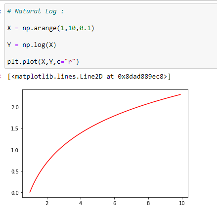 A Comprehensive Guide To Logarithmic Regression - Comet
