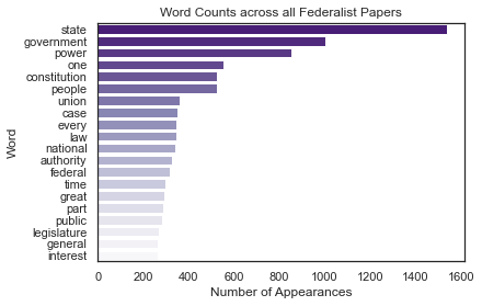 NLP Analysis of The Federalist Papers in Python (Part 1) | by Commoner ...