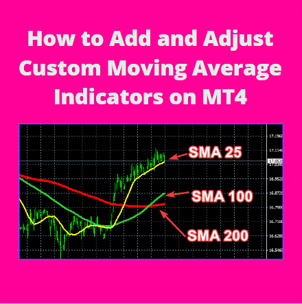How to Add and Adjust Custom Moving Average Indicators on MT4 | by Maina James | Coinmonks | Medium