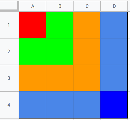 Dynamic Programming(DP), Recursion and DFS with Python | by Jimmy ...