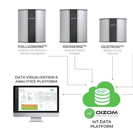 A Guide for Effective Selection of Air Quality Monitors | by Oizom | Medium