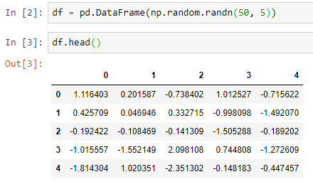 Basics of Pandas for Data Analysis [part 2] | by Vitor Rodrigues | Medium