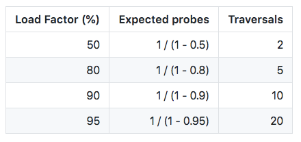 Mastering data structures in Ruby — Hash Tables | by Ale Miralles ...