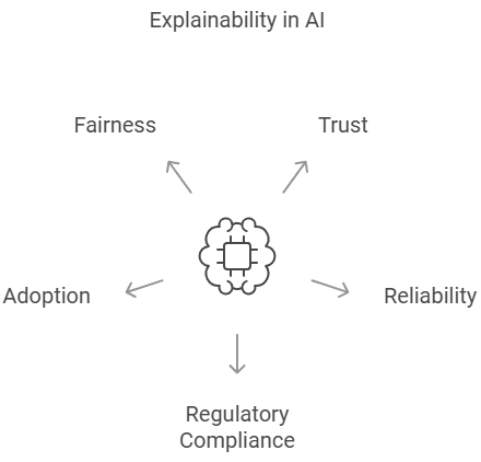 What the f*ck is ExplainableAI?. A Basic Guide Part 1/4 | by Mirko ...