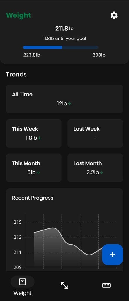 Crafting My Fitness Solution: Developing an App to Monitor Weight and ...