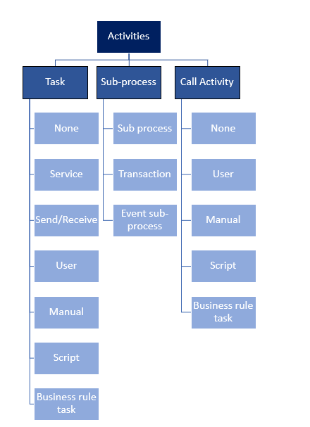 BPMN 101: A Beginner’s Guide to Basic Elements for IT Business Analysts ...