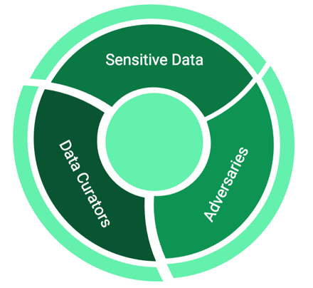 A Brief Introduction to Differential Privacy | by Georgian | Georgian ...