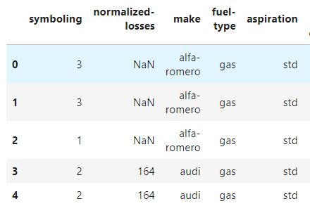 Pandas — Analyzing data. Functions in this article: | by Geekscoach | Medium