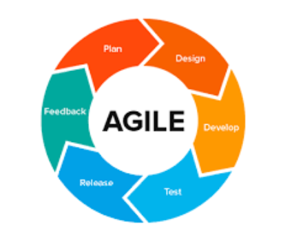 The Agile Way. Agile PMO — Project Intake Process | by Sarah | TECH ...