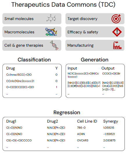 Smart Chemistry: Using OpenAI Fine-Tuning to Predict Small Molecule ...