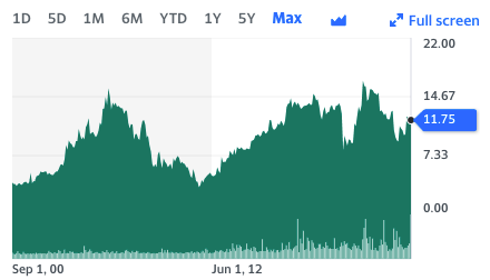 Dividend picker BOTJ | Medium